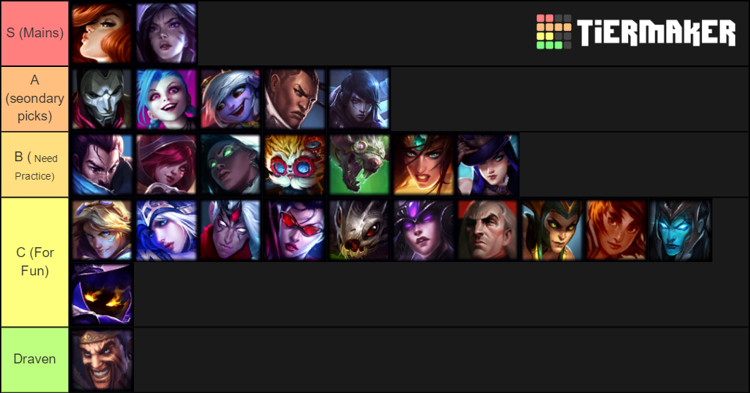 Botlane LoL Tier List (Community Rankings) - TierMaker