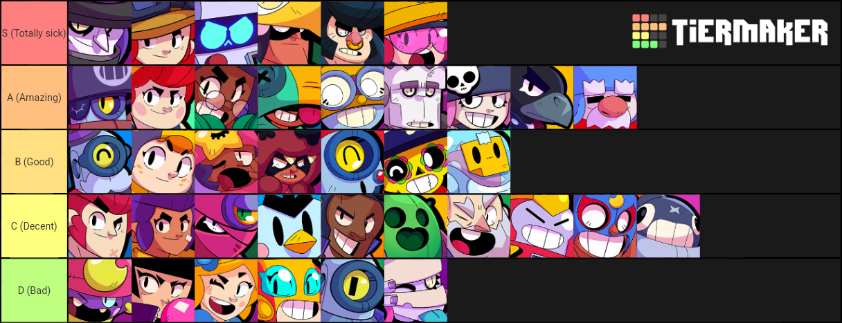 Brawl Stars Tier List (Community Rankings) - TierMaker