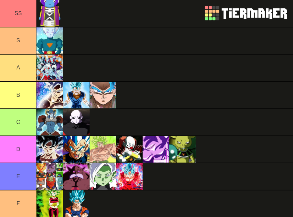 dbs/dbz Tier List (Community Rankings) - TierMaker