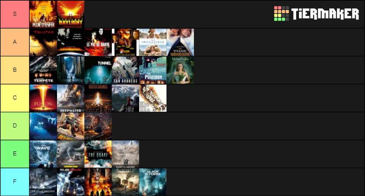 Disaster movies Tier List (Community Rankings) - TierMaker