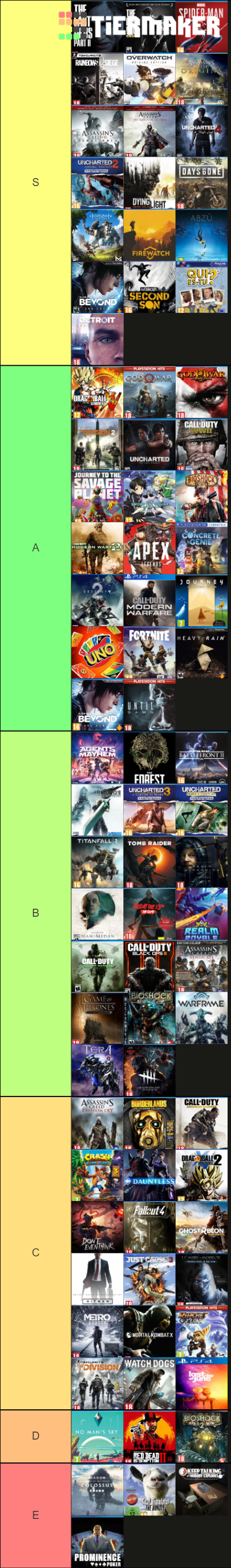 Fada Tier List (Community Rankings) - TierMaker