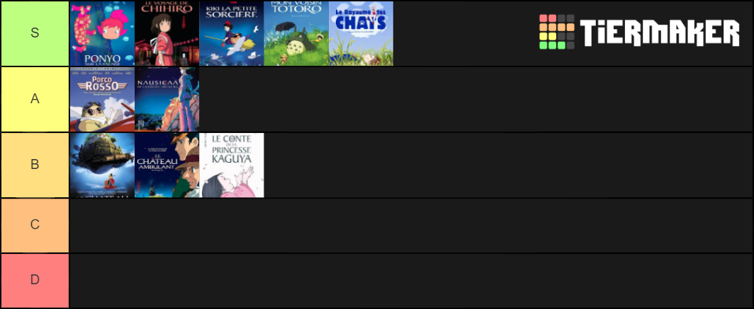 Ghibli (by Tino Bo Gosse) Tier List (Community Rankings) - TierMaker