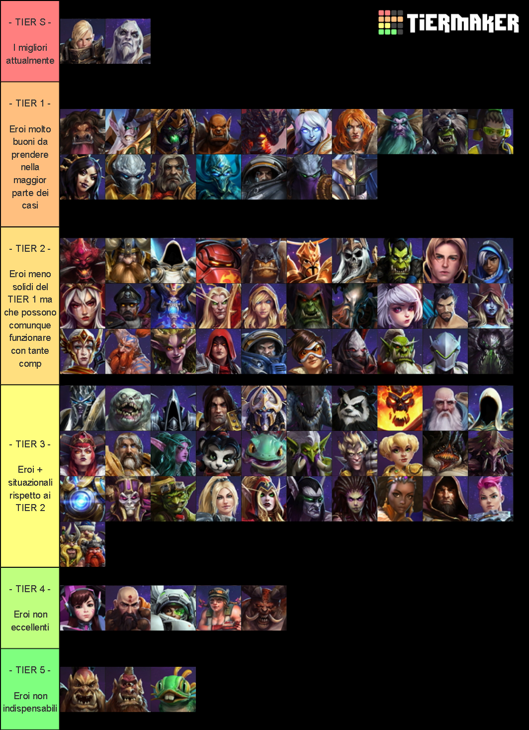TIER LIST Heroes of the Storm Tier List (Community Rankings) - TierMaker