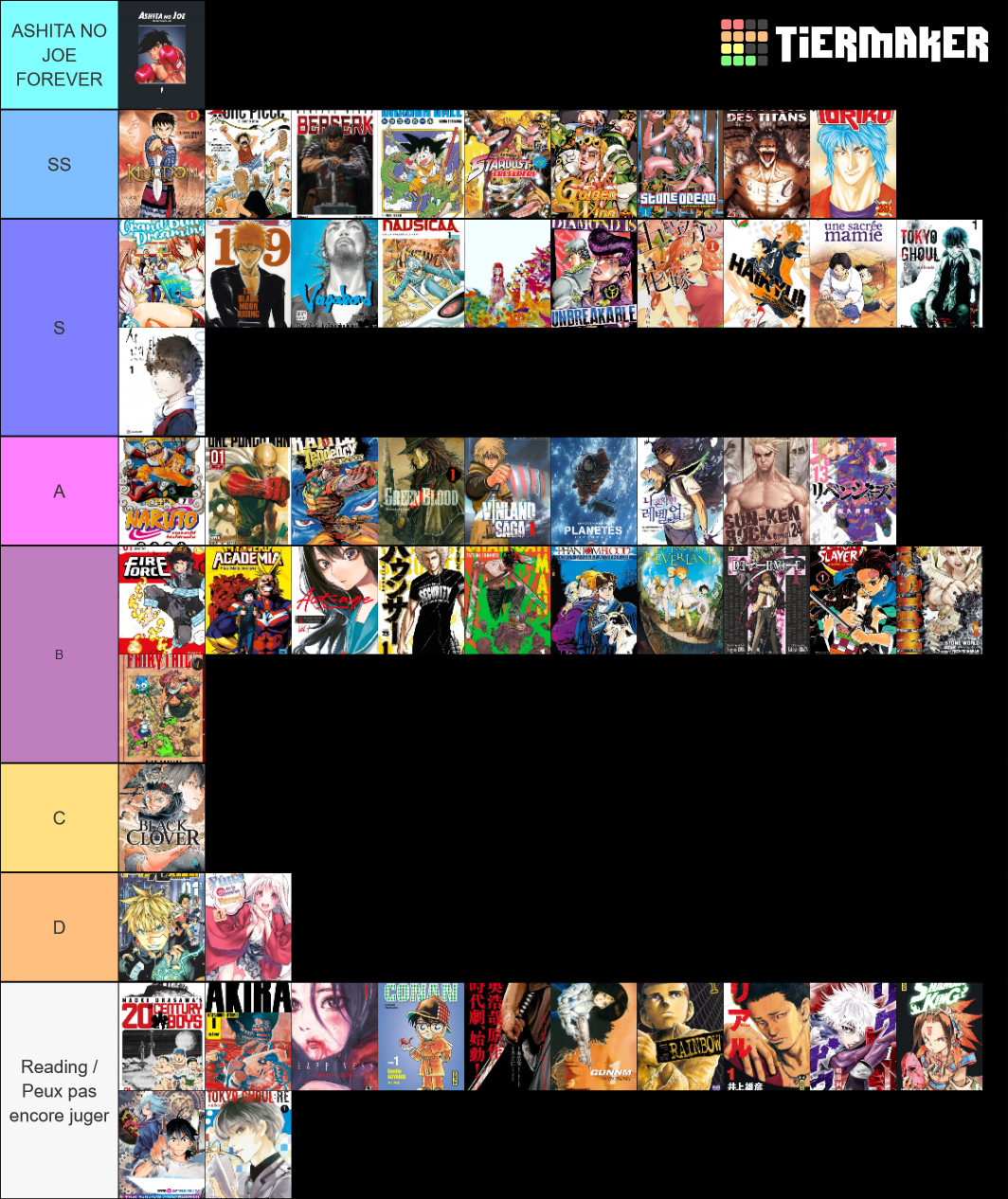 Manga Tier List (Community Rankings) - TierMaker