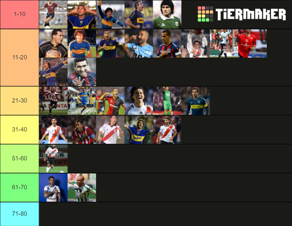 mejores jugadores del futbol arg Tier List (Community Rankings) - TierMaker