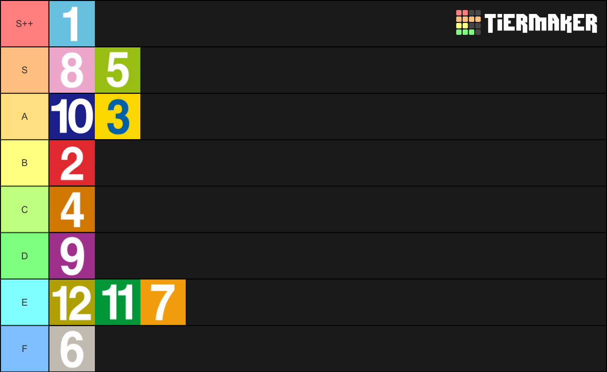 metro madrid Tier List (Community Rankings) - TierMaker