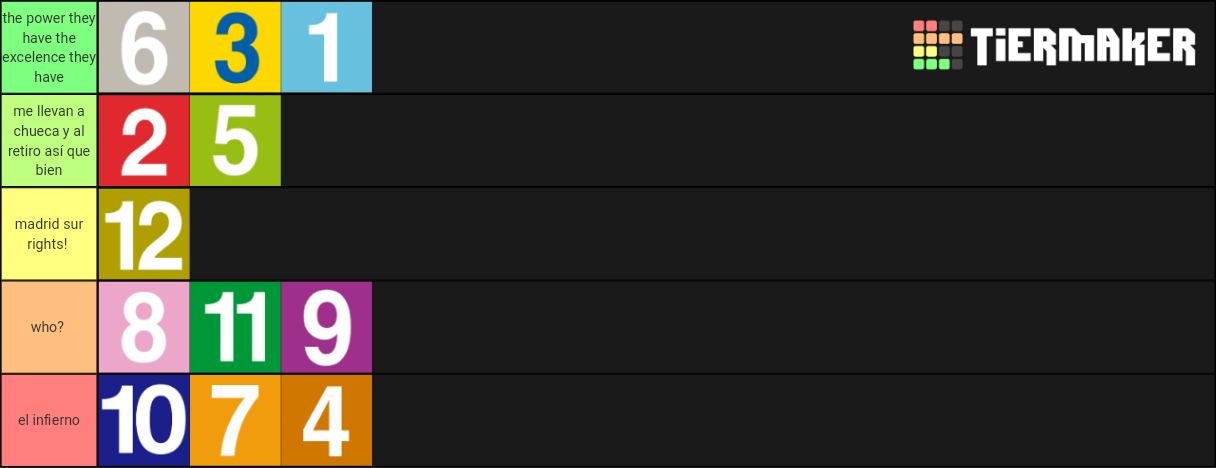 metro madrid Tier List (Community Rankings) - TierMaker