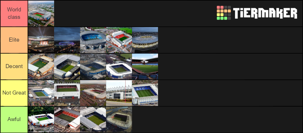 of biggest stadiums in the uk Tier List (Community Rankings) - TierMaker