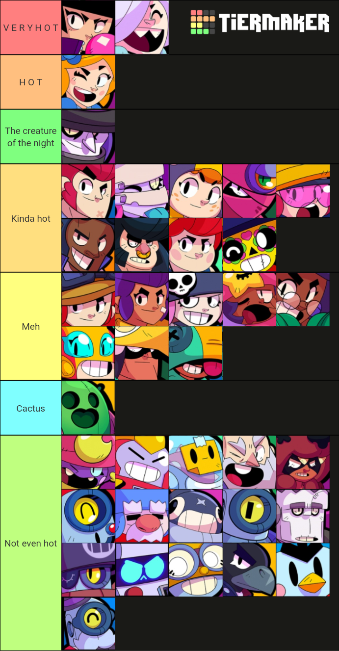 of how hot a brawler is Tier List (Community Rankings) - TierMaker