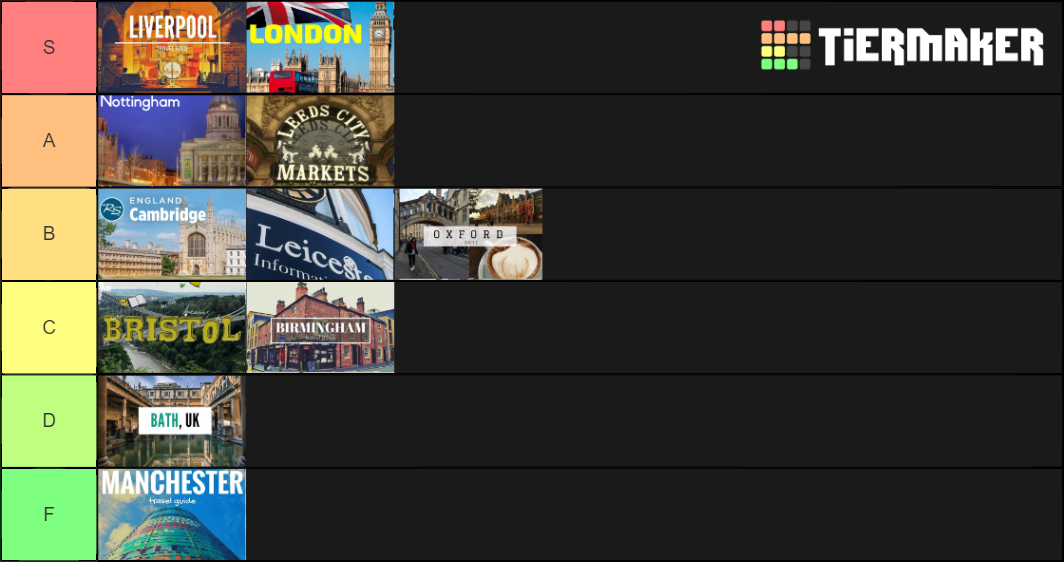 of the cities in England Tier List (Community Rankings) - TierMaker