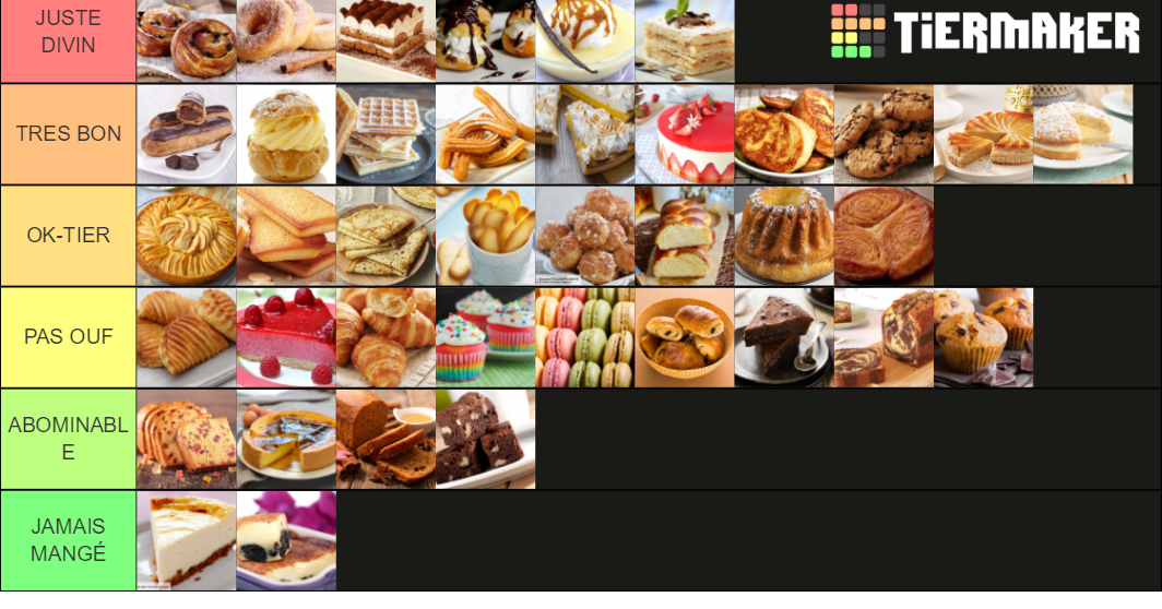 TIER LIST OFFICIELLE DES PATISSERIES Tier List (Community Rankings ...