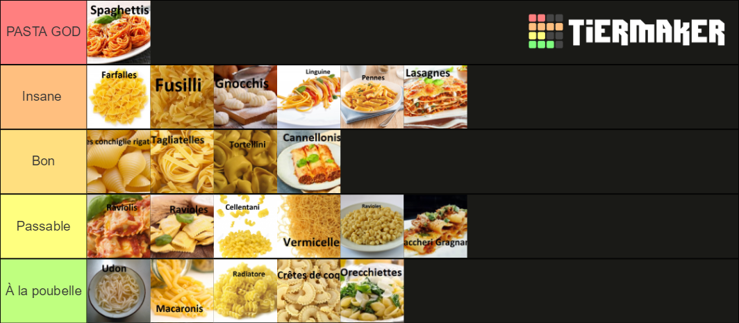 pâtes Tier List (Community Rankings) - TierMaker