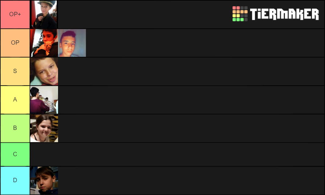 RGM Tier List (Community Rankings) - TierMaker