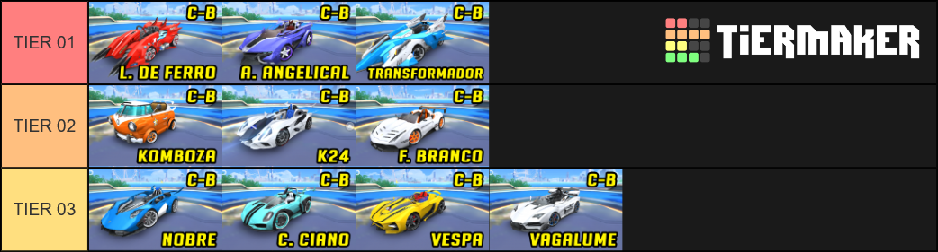 (SPEED DRIFTERS)! Tier List (Community Rankings) - TierMaker