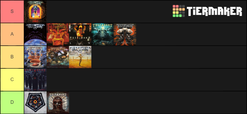 Testament 2020 Tier List (Community Rankings) - TierMaker
