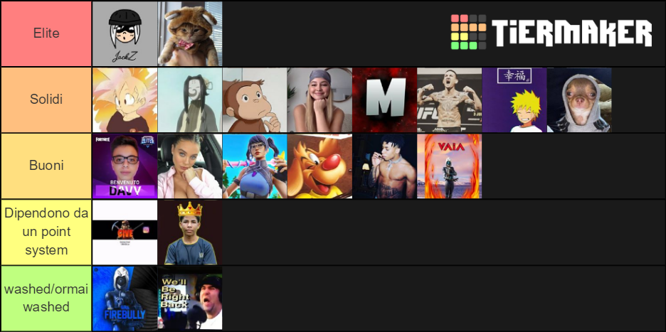 a Console Tier List (Community Rankings) - TierMaker