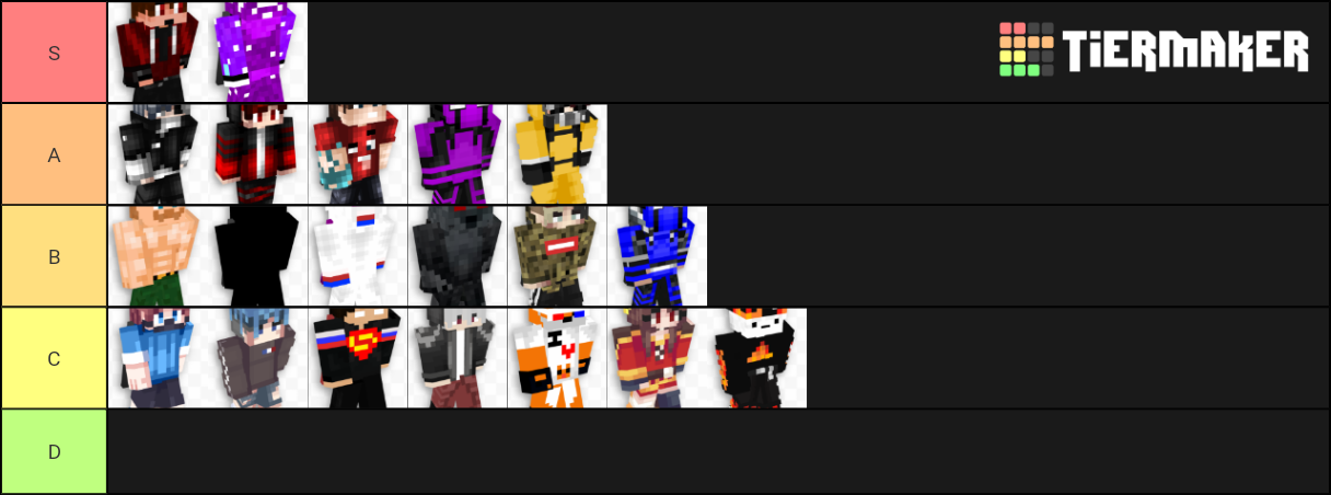 Tier of minecraft players. Tier List (Community Rankings) - TierMaker