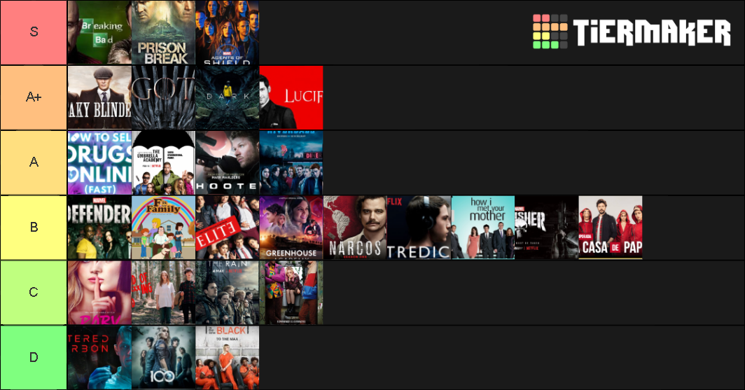 Tier Serie TV Tier List (Community Rankings) - TierMaker