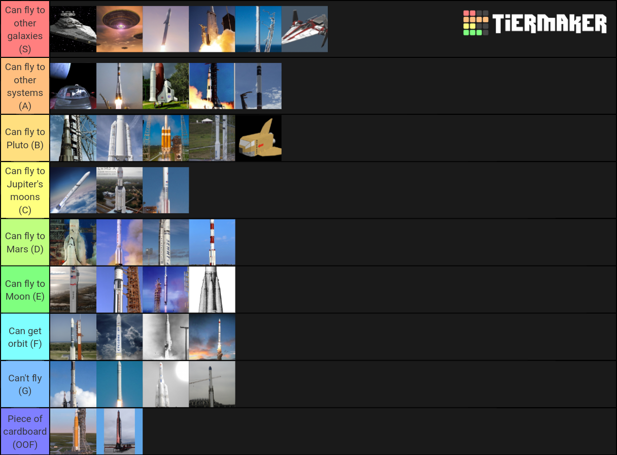 Tier the Rockets! Tier List (Community Rankings) - TierMaker