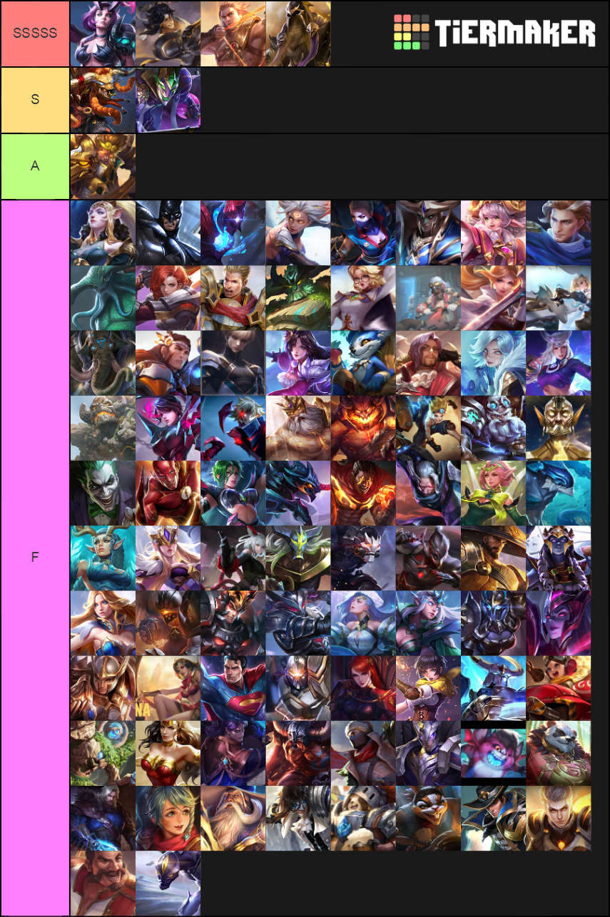 Tierlist Arena of Valor Latinoamerica Tier List (Community Rankings ...