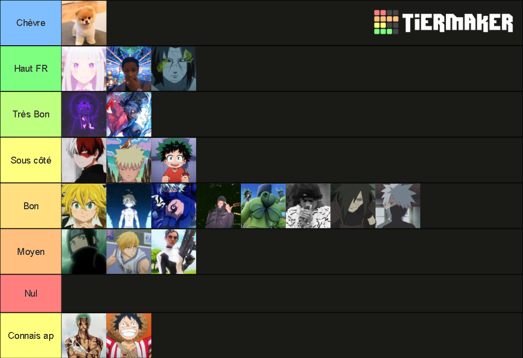 Tierlist console Tier List (Community Rankings) - TierMaker