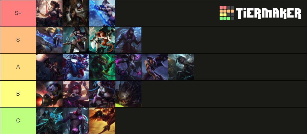 Tierlist de adc Tier List (Community Rankings) - TierMaker