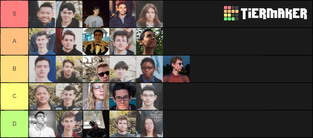 tierlist de la classe Tier List (Community Rankings) - TierMaker