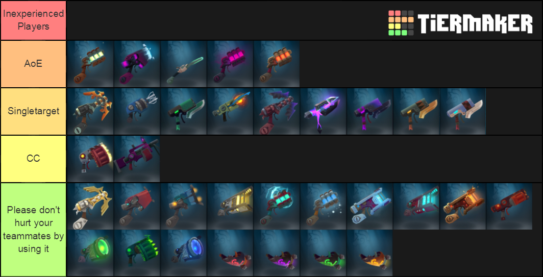 Tierlist guns Tier List (Community Rankings) - TierMaker