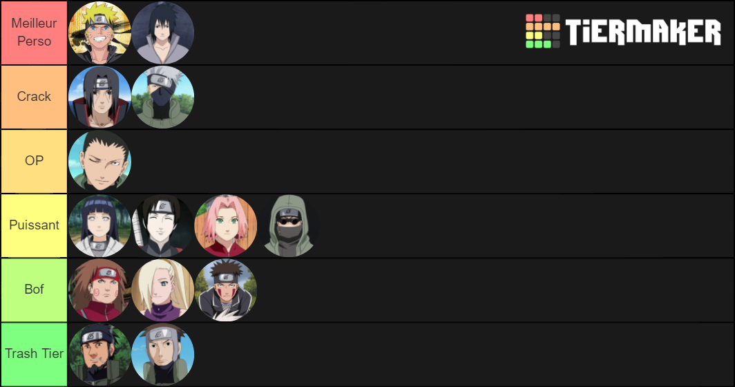 TierList Naruto Tier List (Community Rankings) - TierMaker