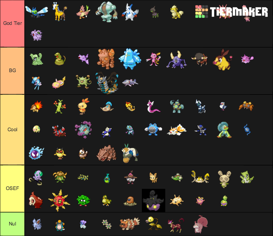 Tierlist shiny Tier List (Community Rankings) - TierMaker