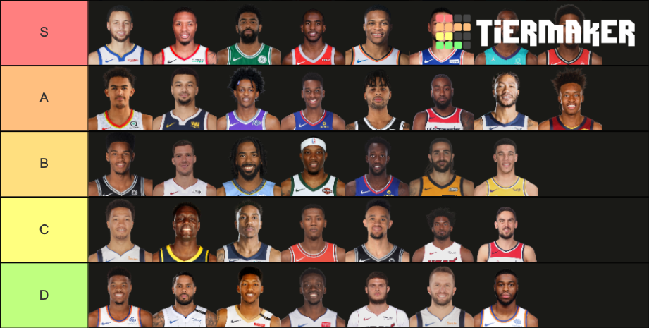 Tiers and Levels of NBA Starting PGs Tier List (Community Rankings ...