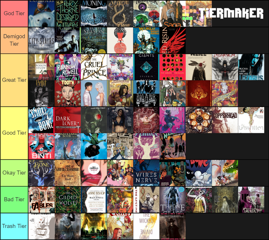 Tiers for Book Series Tier List (Community Rankings) - TierMaker