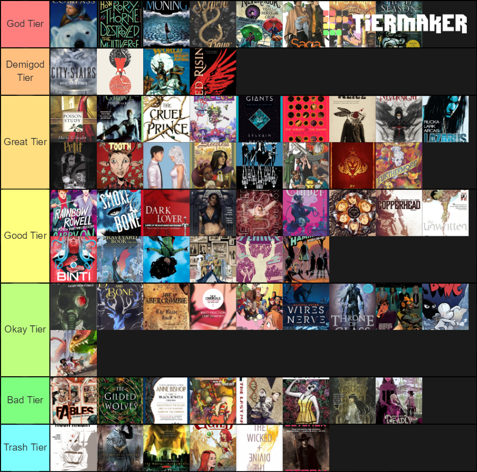 Tiers for Book Series Tier List (Community Rankings) - TierMaker