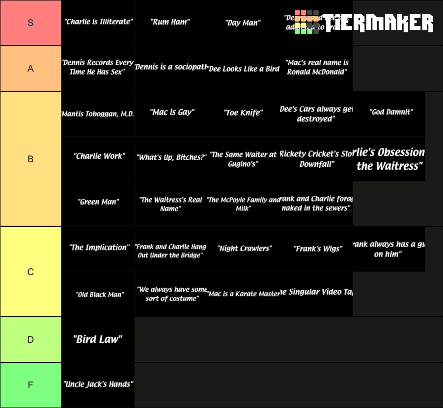 Tiers for It's Always Sunny Running Jokes Tier List (Community Rankings ...