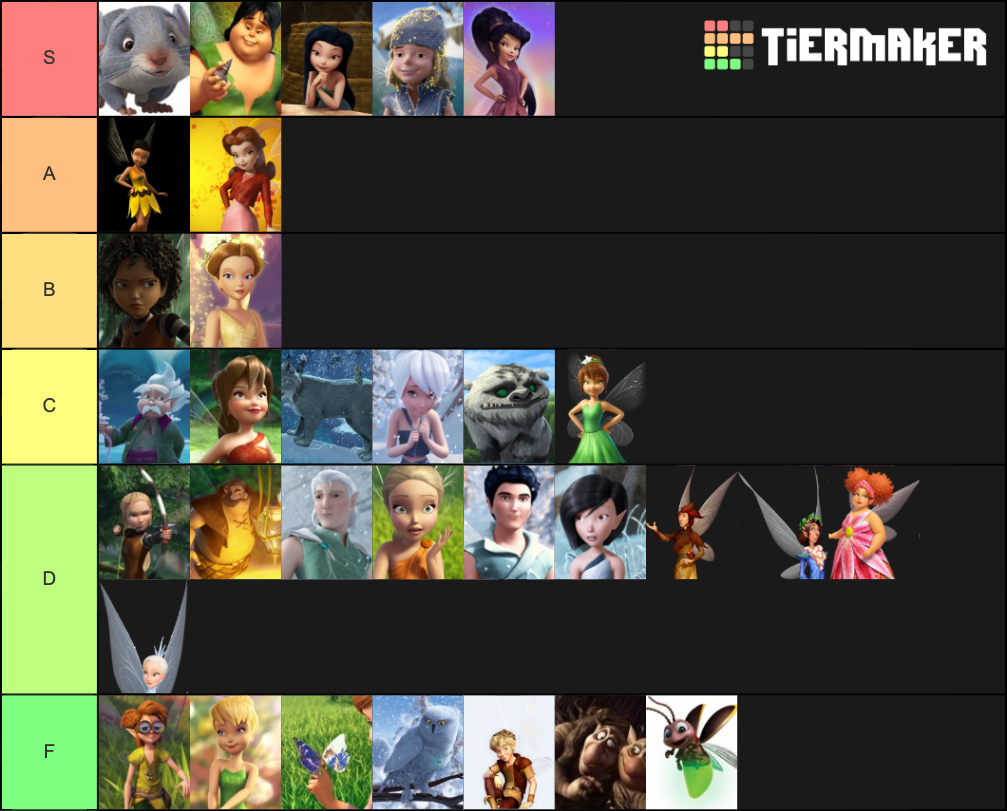 tinker bell characters Tier List (Community Rankings) - TierMaker