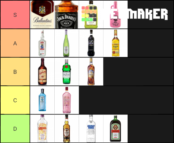 Tipos De Alcohol Tier List Community Rankings TierMaker tipos-de-alcohol-tier-list-community-rankings-tiermaker