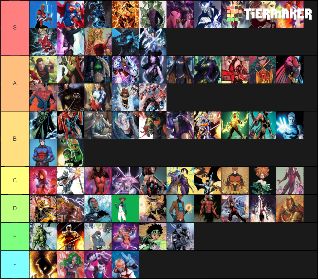 TITANS CHARACTERS COMPLETE Tier List (Community Rankings) - TierMaker