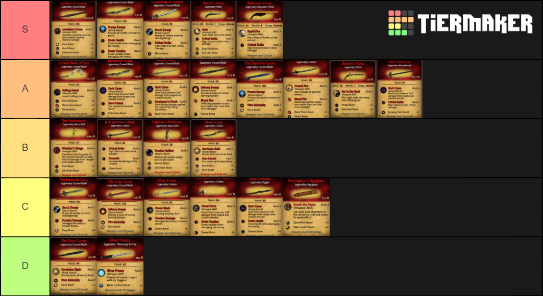 TLOPO Legendary Weapons and Items Tier List (Community Rankings ...