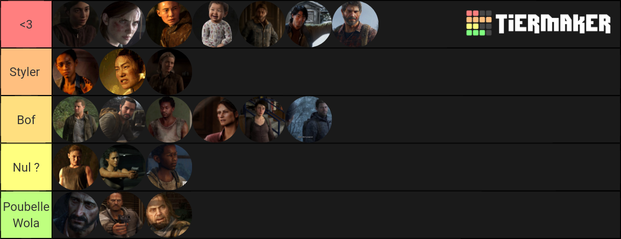 TLOU characters Tier List (Community Rankings) - TierMaker