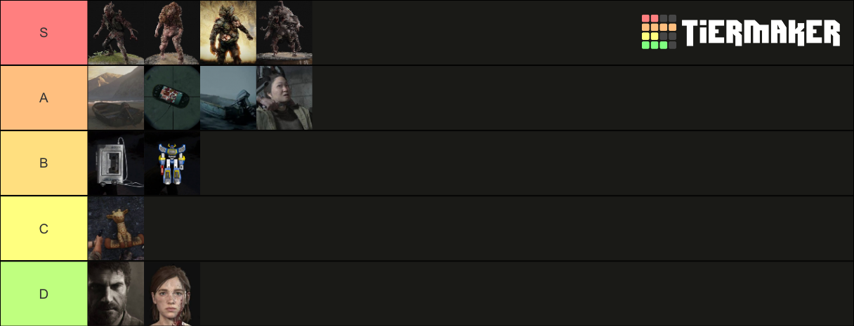 TLOU II Tier List (Community Rankings) - TierMaker