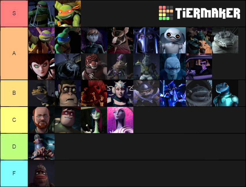 TMNT 2012 characters Tier List (Community Rankings) - TierMaker