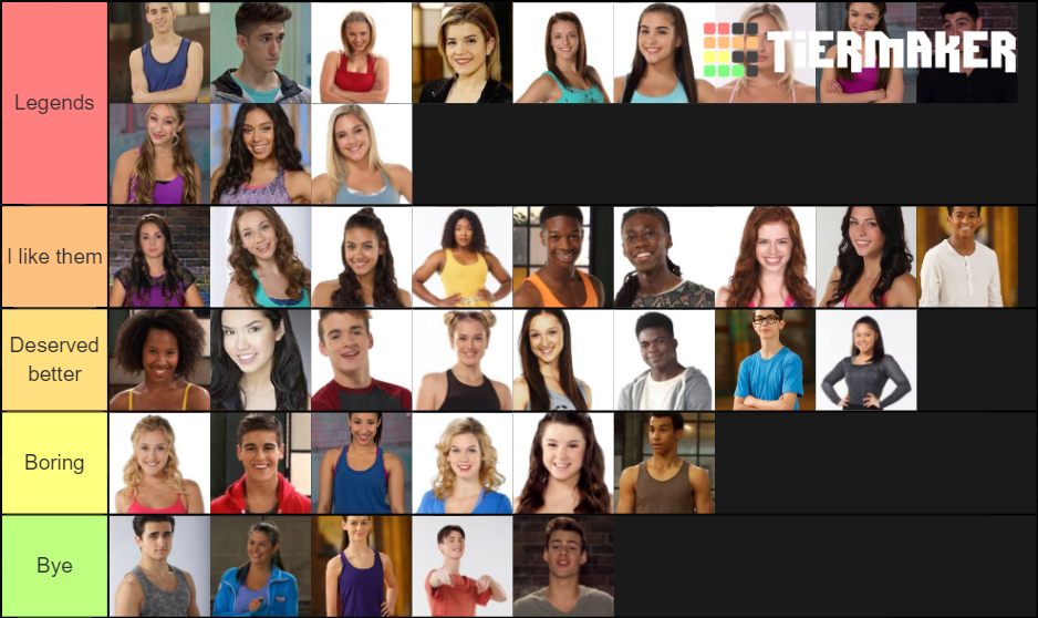 TNS Characters Tier List (Community Rankings) - TierMaker