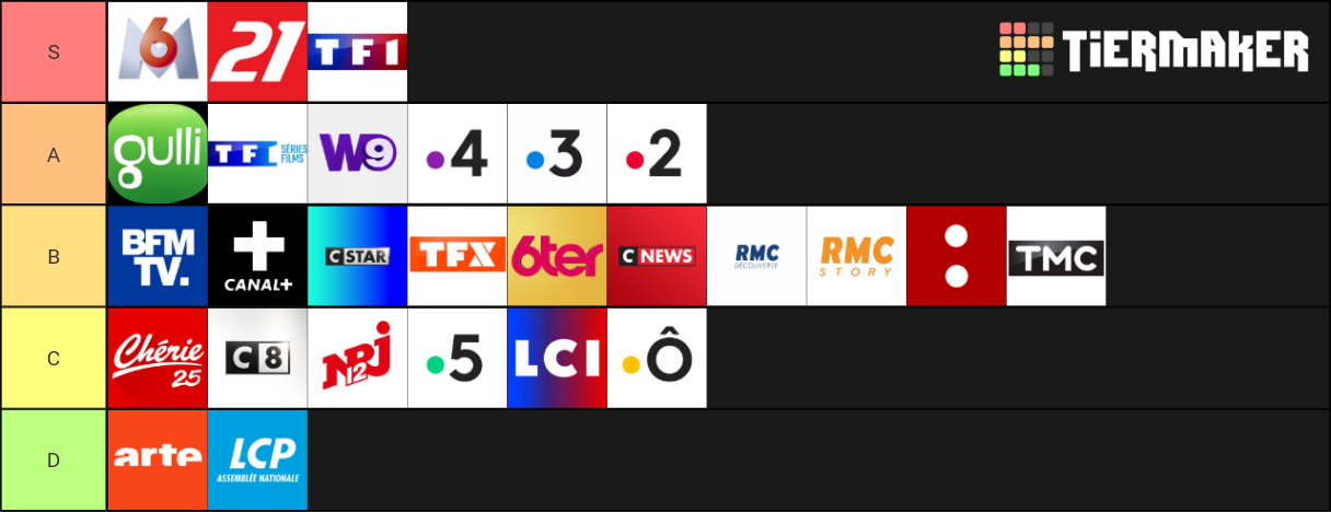 TNT Tier List (Community Rankings) - TierMaker