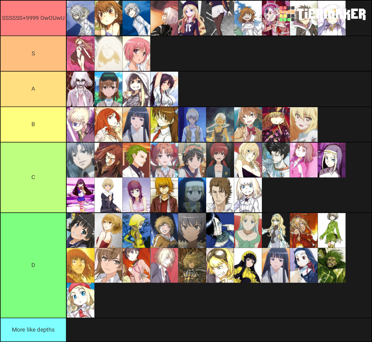 Toaru characters Tier List (Community Rankings) - TierMaker