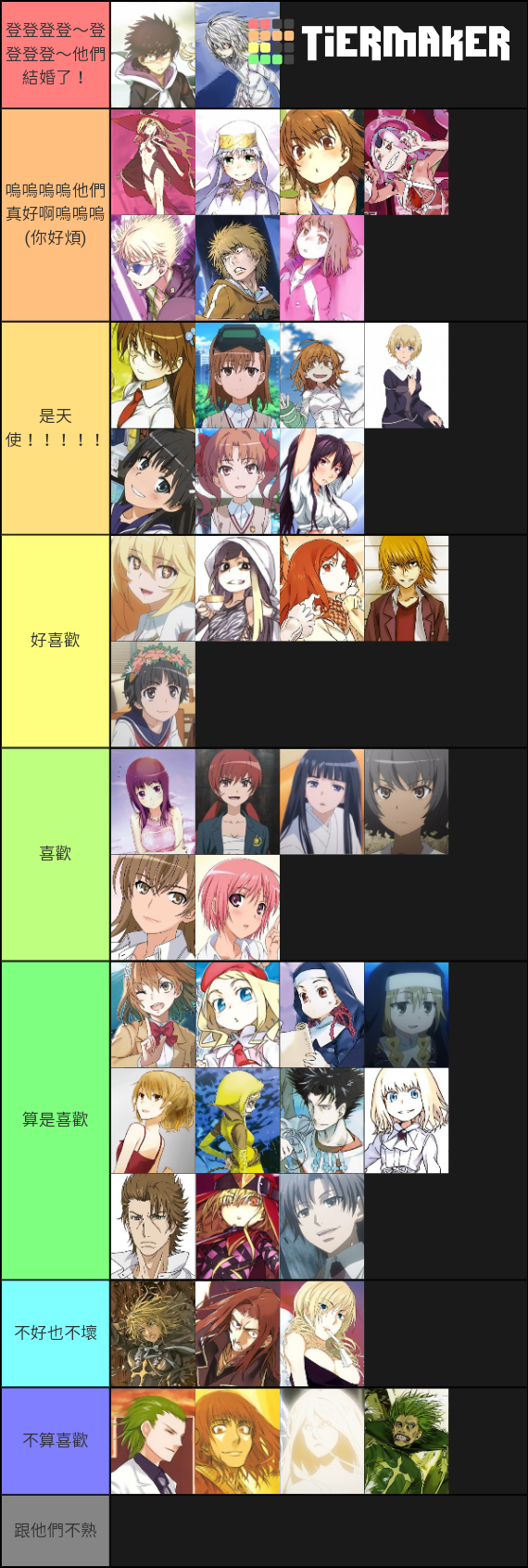 Toaru characters Tier List (Community Rankings) - TierMaker