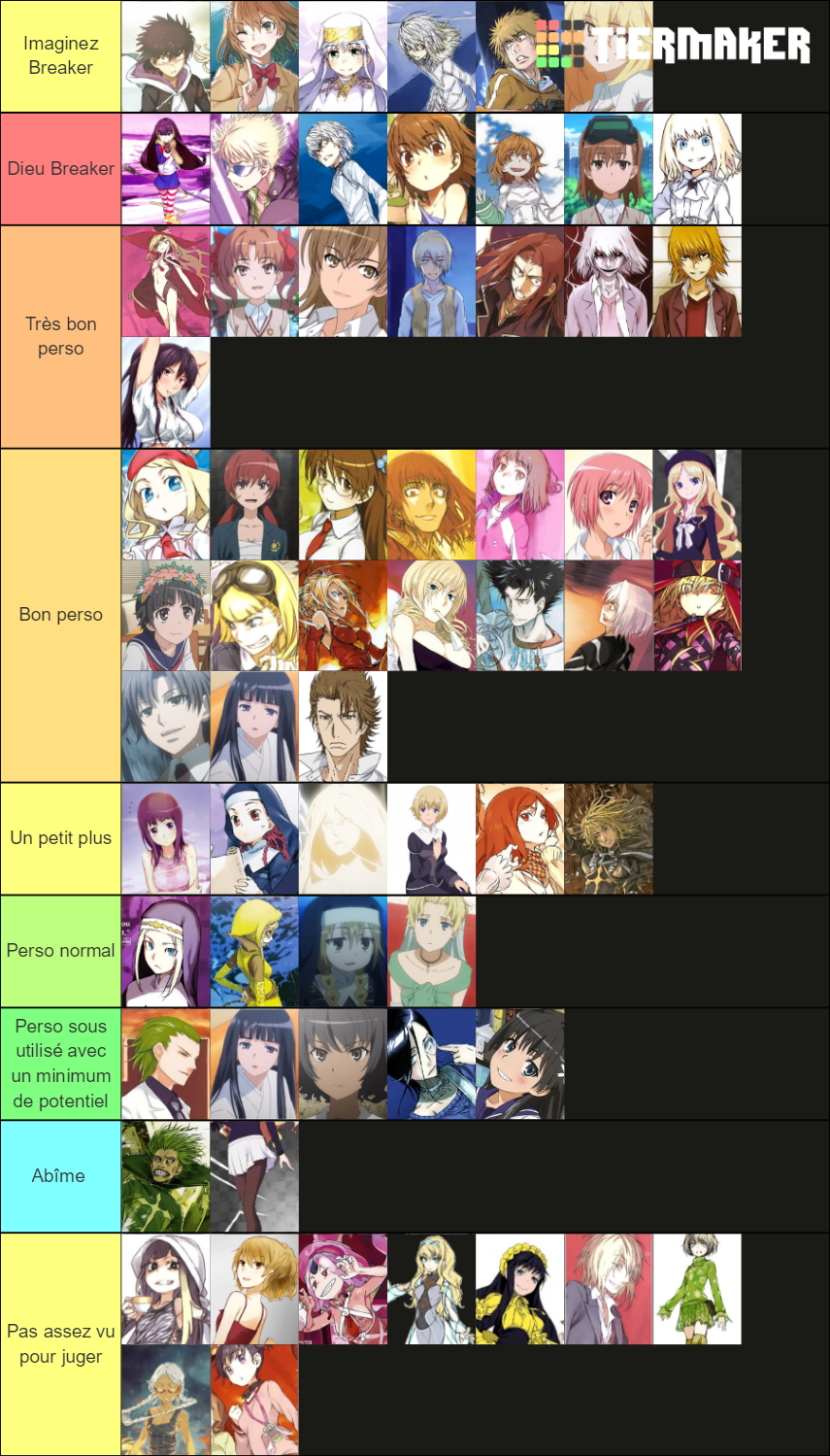Toaru characters Tier List (Community Rankings) - TierMaker