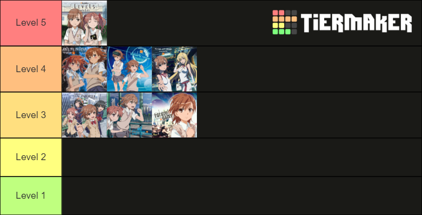 Toaru Kagaku no Railgun All OP Tier List (Community Rankings) - TierMaker