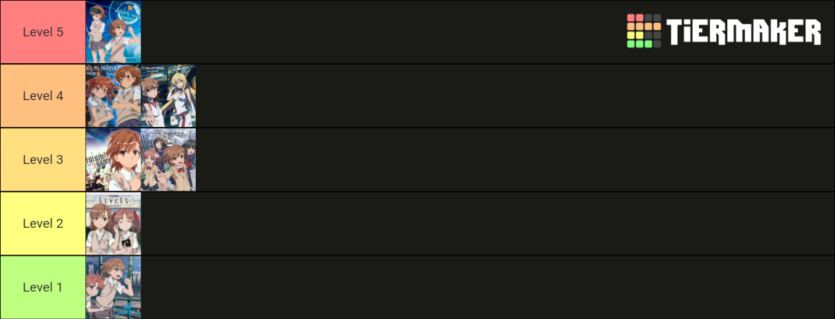 Toaru Kagaku no Railgun All OP Tier List (Community Rankings) - TierMaker
