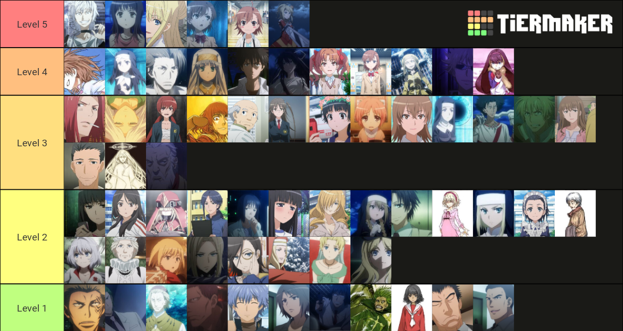 Toaru Series All Characters Tier List (Community Rankings) - TierMaker