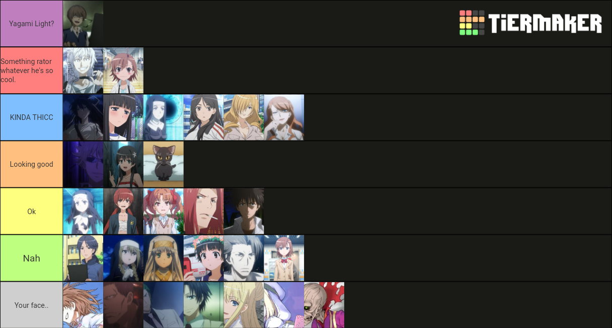Toaru Series All Characters Tier List (Community Rankings) - TierMaker